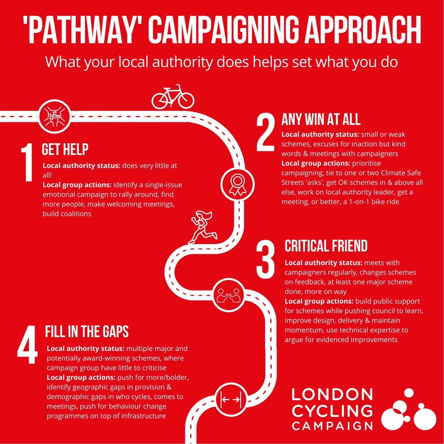 Active Travel Policy in Greater Manchester - Walk Ride GM